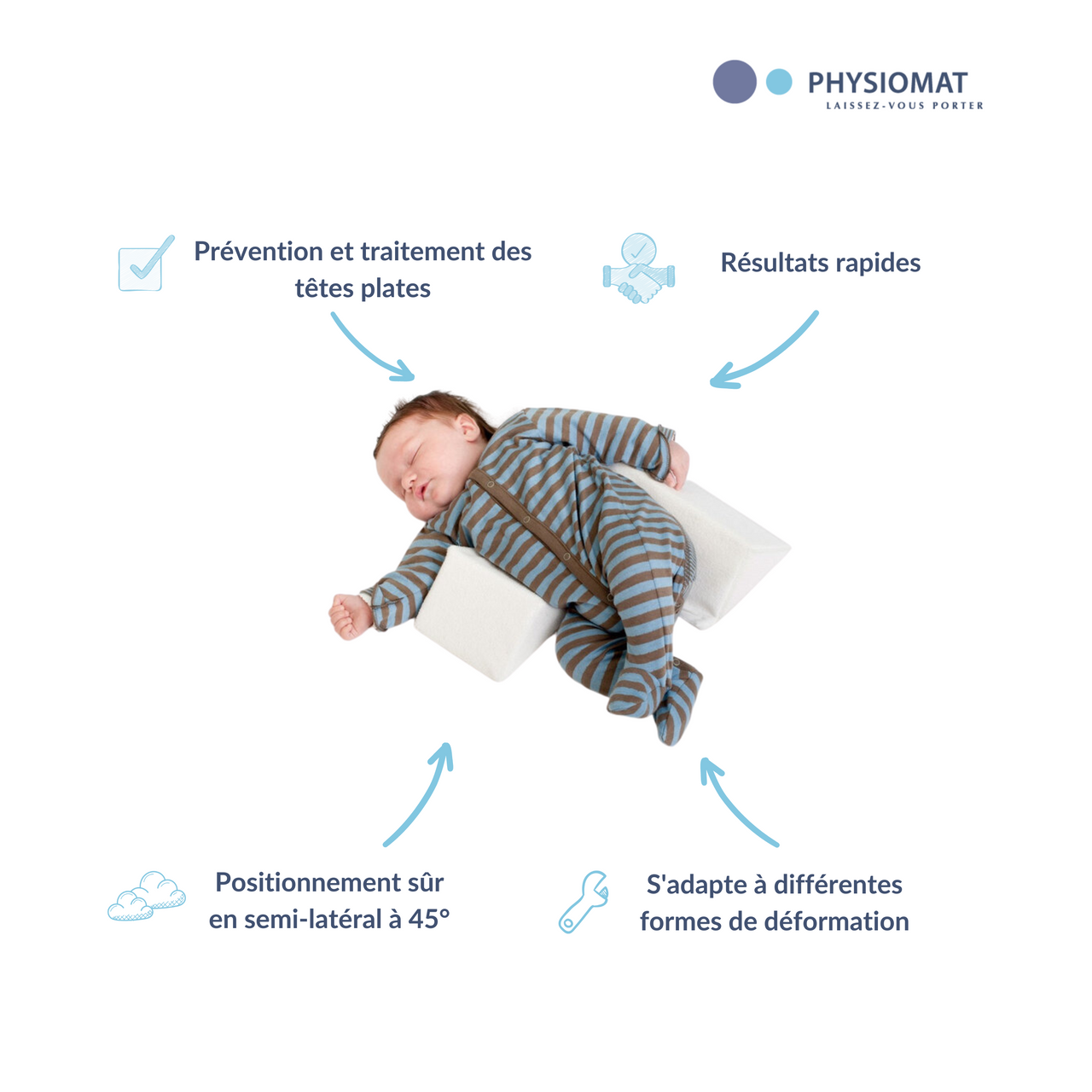 Cale Bébé de positionnement Latéral Réglable Prévention Plagiocéphalie ...